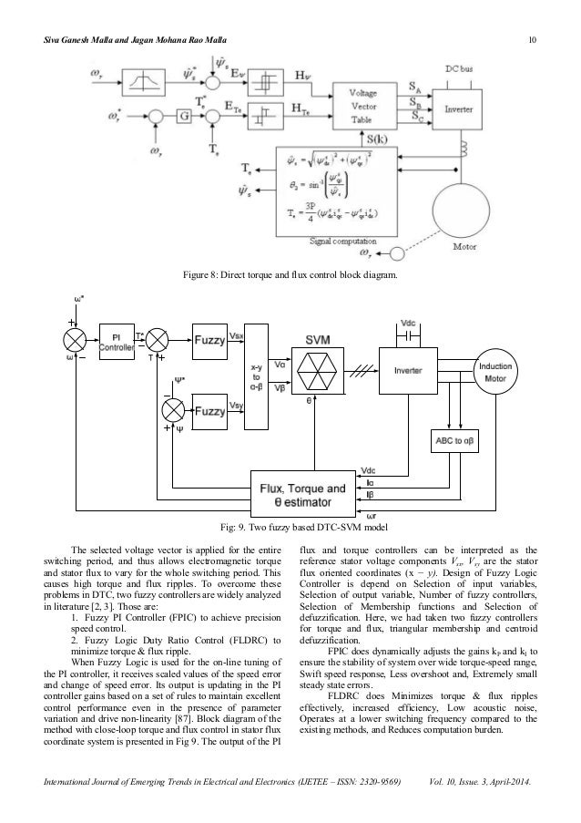 1 Direct Torque Control Of Induction Motor With Fuzzy Controller A R…