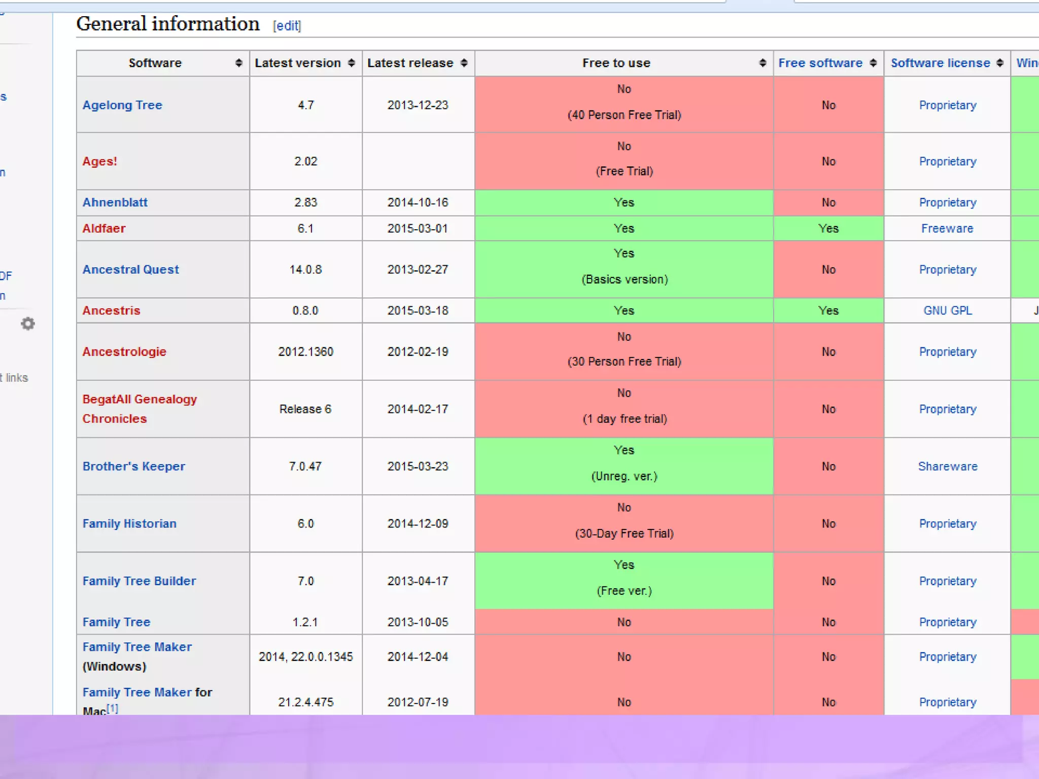 Introduction to Academic Genealogy | PPTX