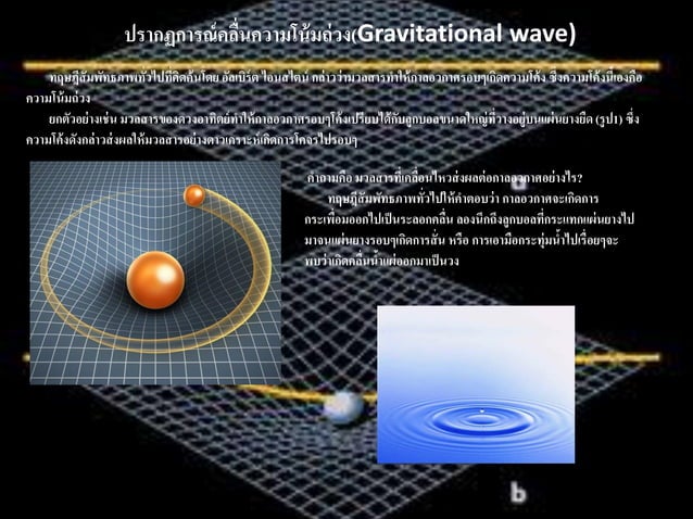 Learning the theory of relativity | PPT