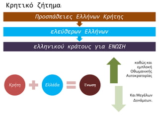 1. Η οργάνωση της Κρητικής Πολιτείας | PPSX
