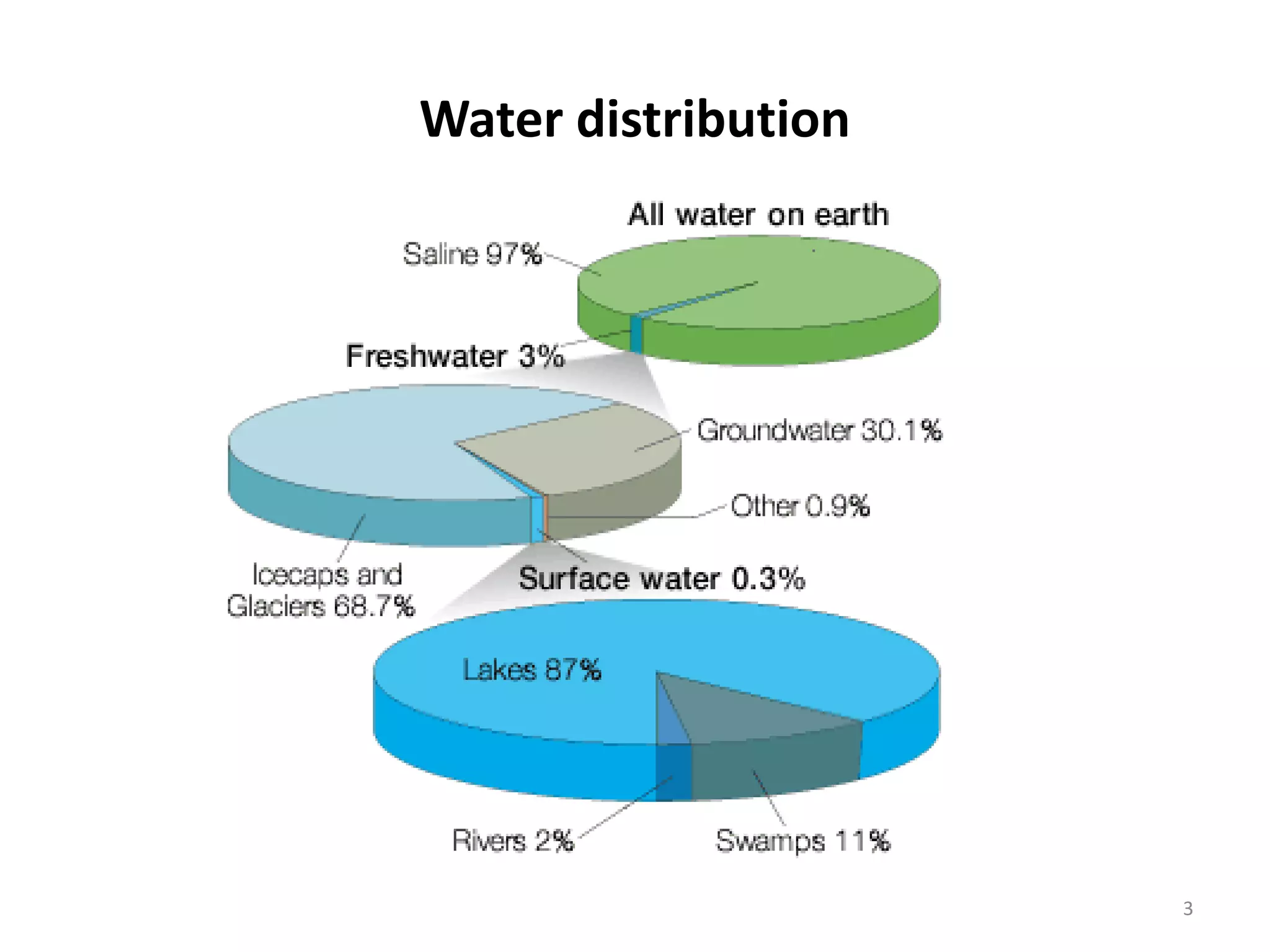 Water_PT | PPT