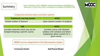 moocs | PPTX | Online Education | Education