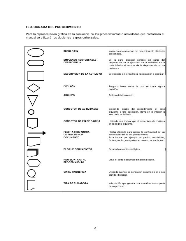1.2.9 instructivo para elaborar manuales de procedimientos