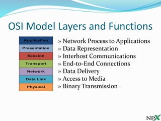 CCNA Data Center Host to Host Communications | PPTX