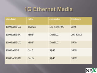 CCNA Data Center Ethernet Connections | PPT