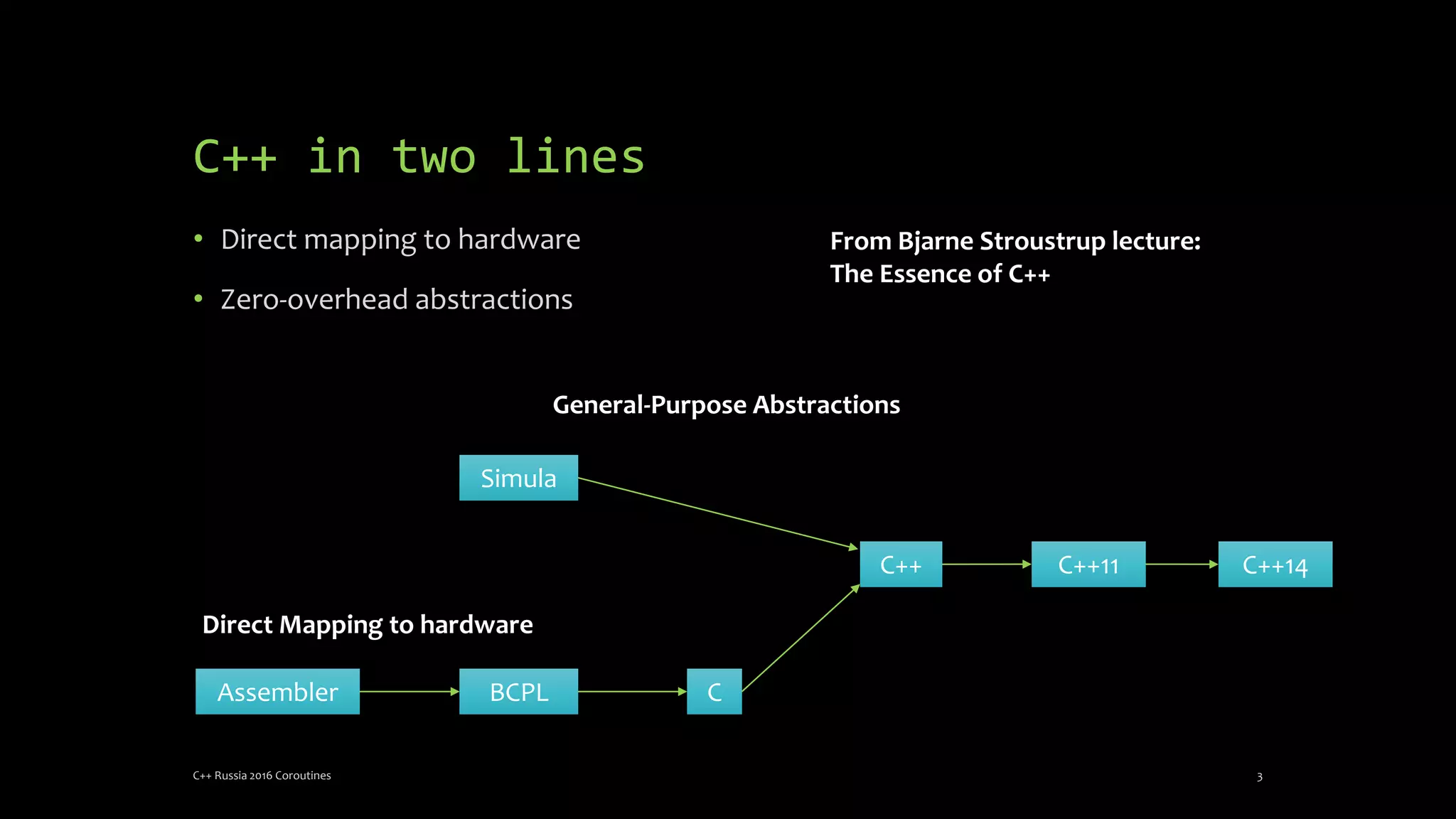 Gor Nishanov, C++ Coroutines – a negative overhead abstraction | PPTX | Programming Languages ...