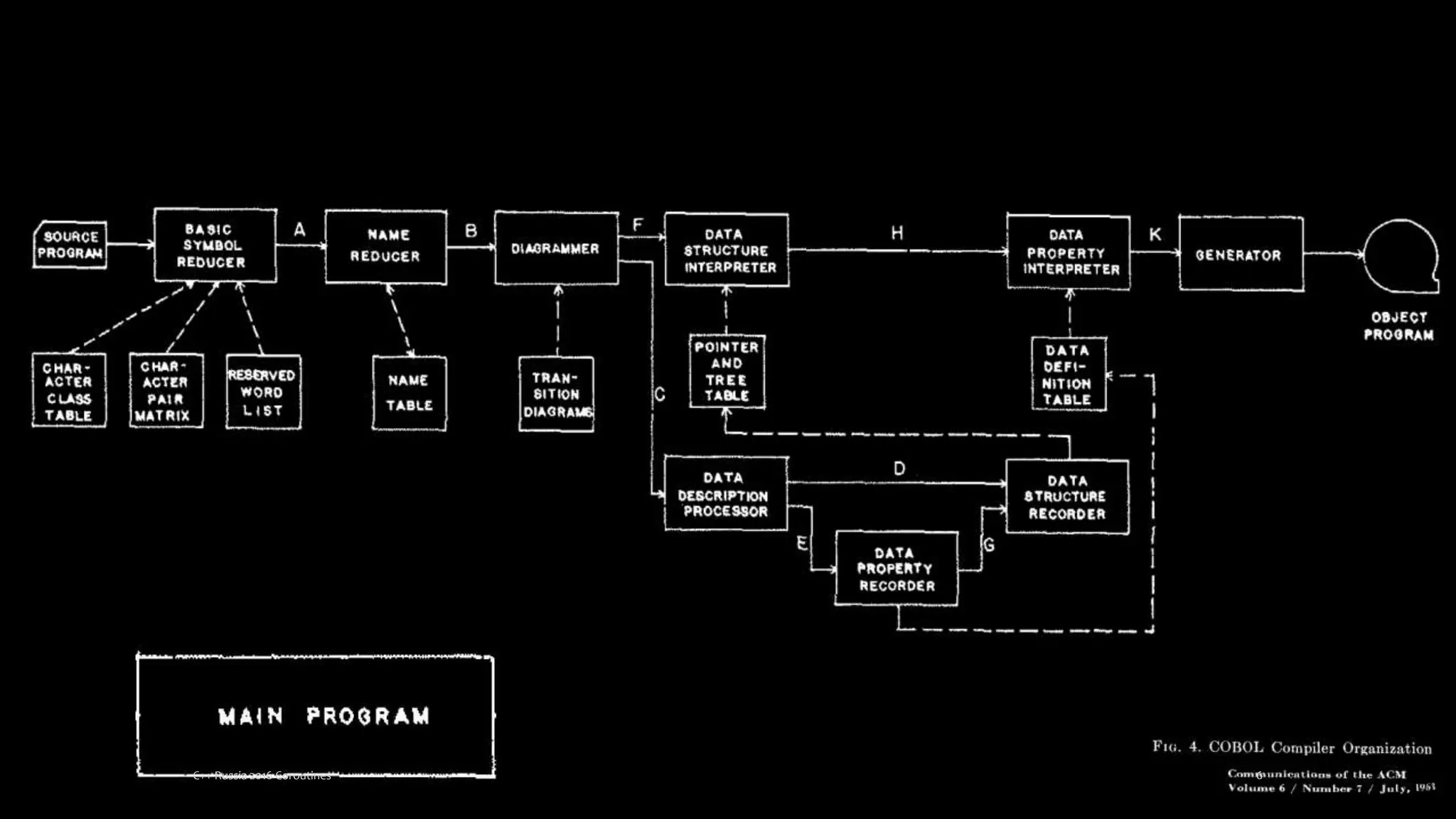Gor Nishanov, C++ Coroutines – a negative overhead abstraction | PPTX | Programming Languages ...