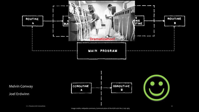 Gor Nishanov, C++ Coroutines – a negative overhead abstraction | PPTX | Programming Languages ...