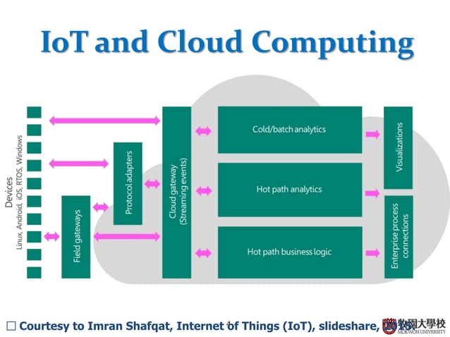 Introduction to IoT Network | PPTX | Internet of Things | Internet