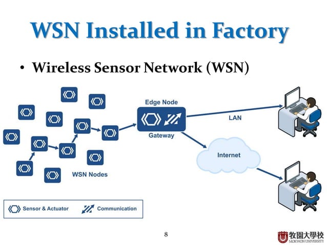 Introduction to IoT Network | PPTX | Internet of Things | Internet
