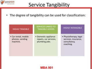 Introduction to services | PPSX