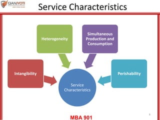 Introduction to services | PPSX