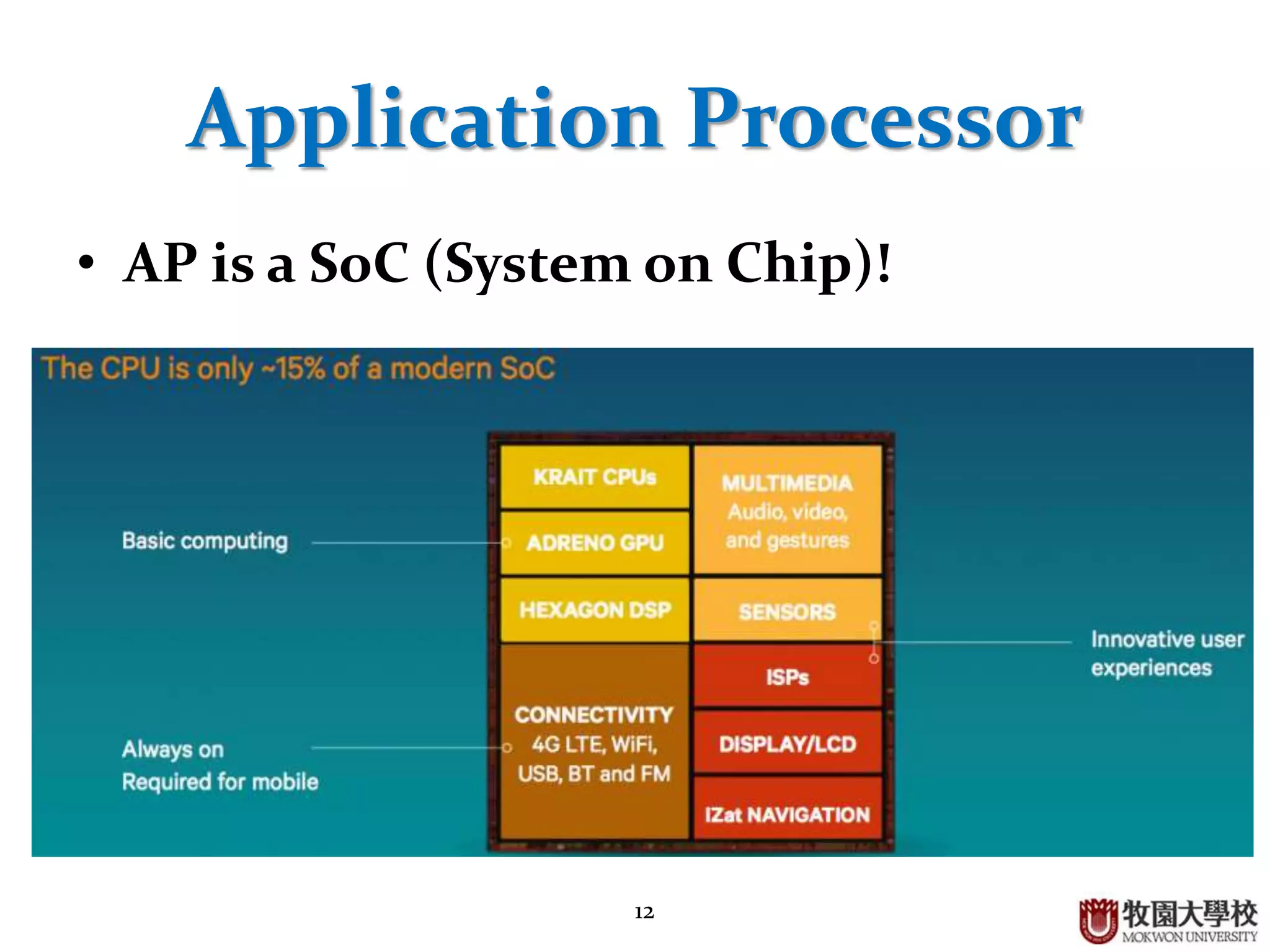 Smartphone HW Architecture | PPTX