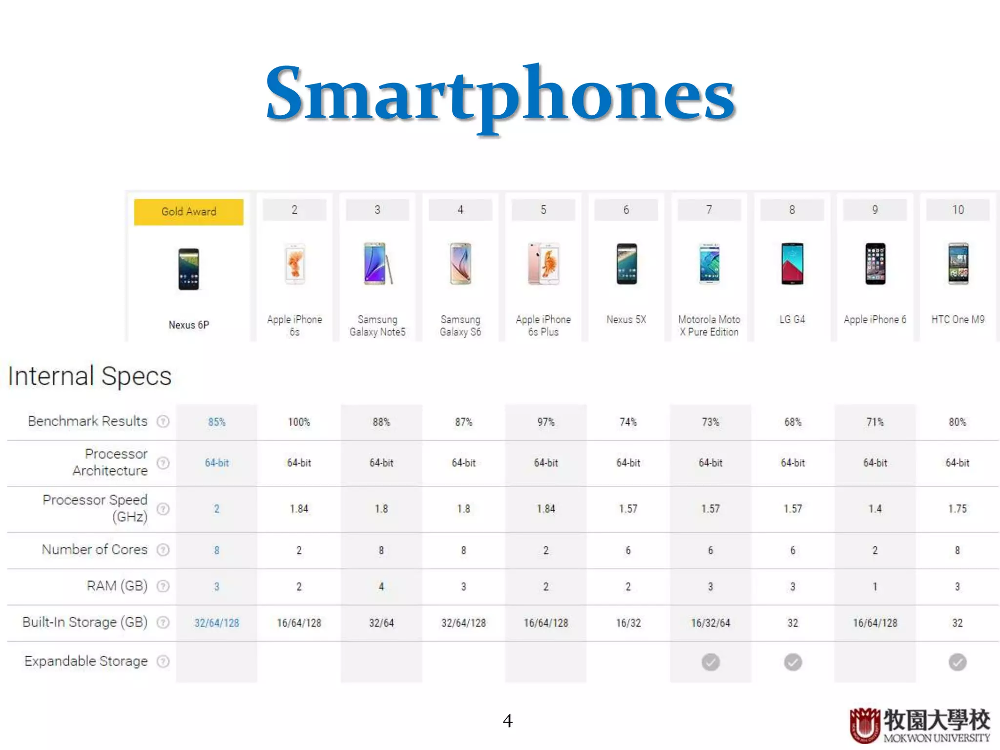 Smartphone HW Architecture | PPTX