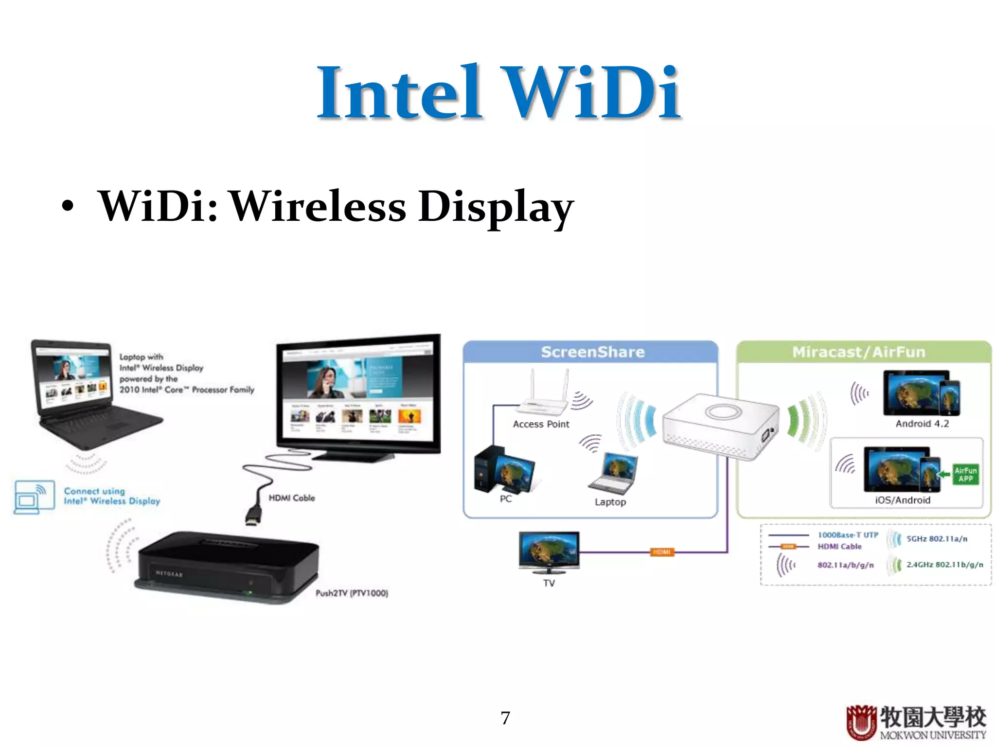 Smartphone HW Architecture | PPTX