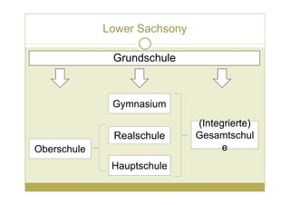 1.3.1 The German School System | PDF