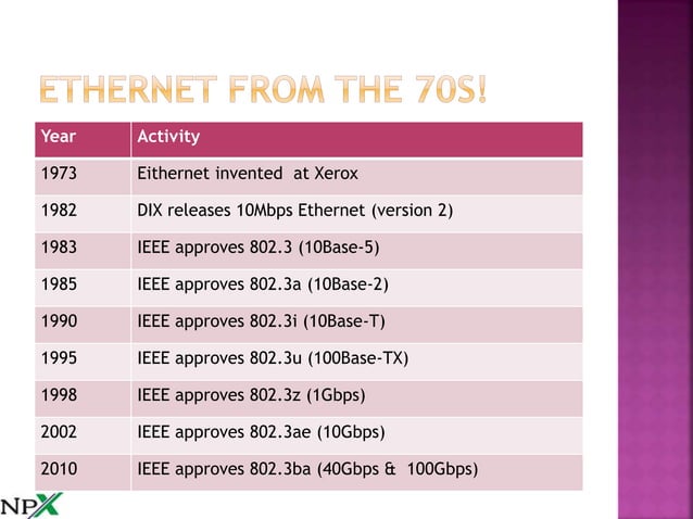 CCNA Data Center Ethernet Communication Standards | PPT