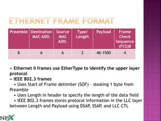 CCNA Data Center Ethernet Communication Standards | PPTX