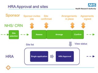 1 - HRA - Setting up research in the NHS: practical and ethical ...