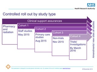 1 - HRA - Setting up research in the NHS: practical and ethical ...