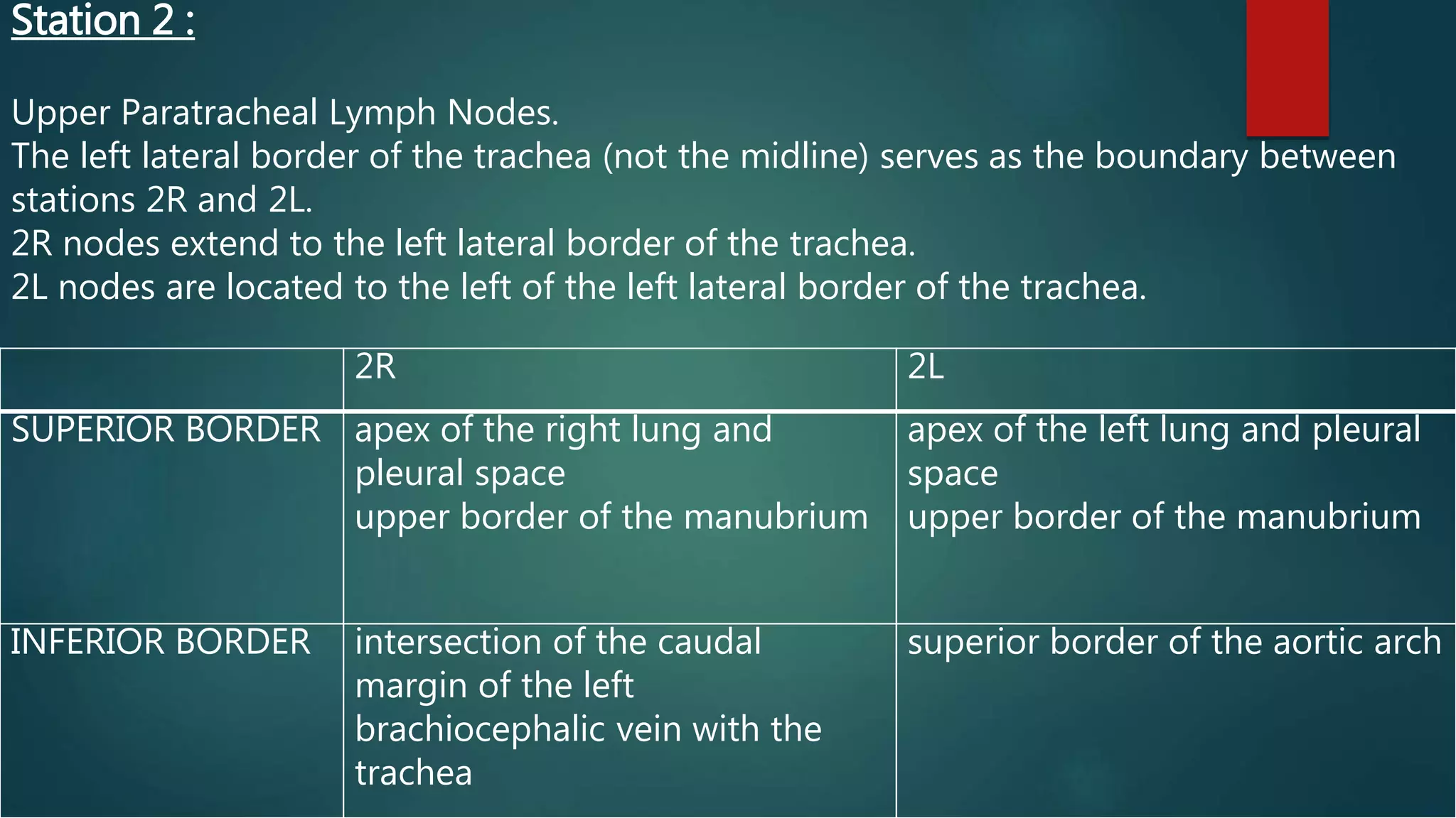 radiological anatomy of thoracic lymph nodes | PPTX