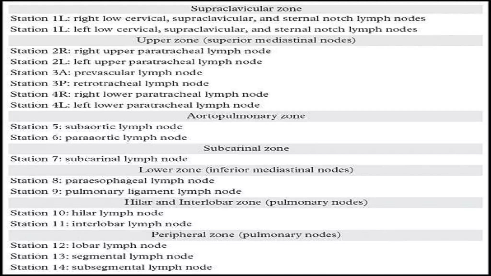 radiological anatomy of thoracic lymph nodes | PPTX