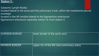 radiological anatomy of thoracic lymph nodes | PPTX