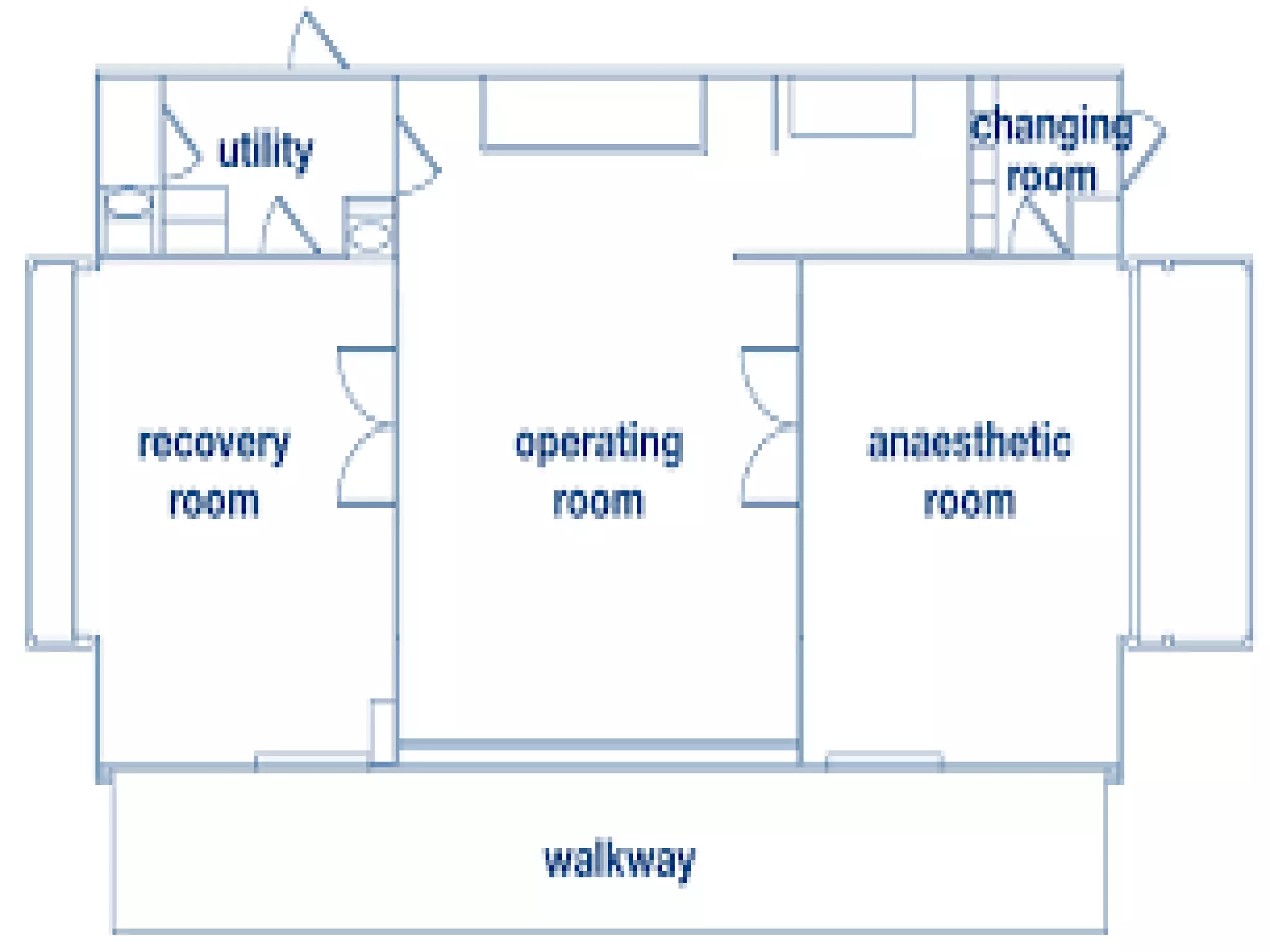 1. operation theatre | PPT