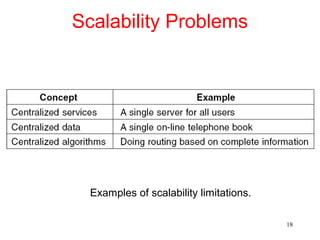 Distributed Systems | PPT