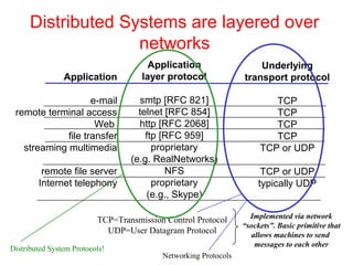Distributed Systems | PPT