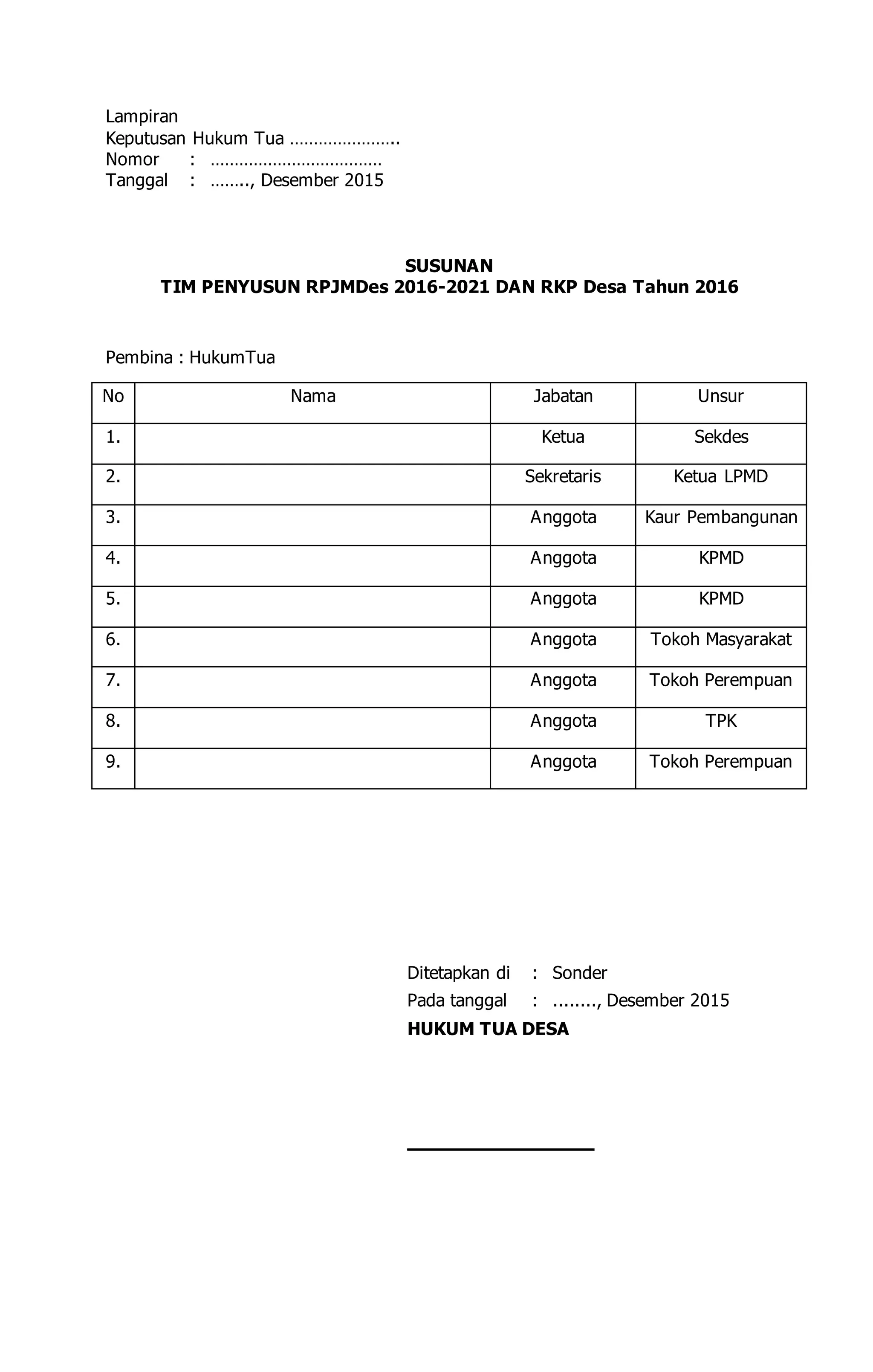 1. sk tim penyusun rpjm des | DOCX