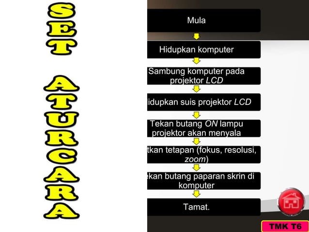 1.0 pengaturcaraan.ppsx