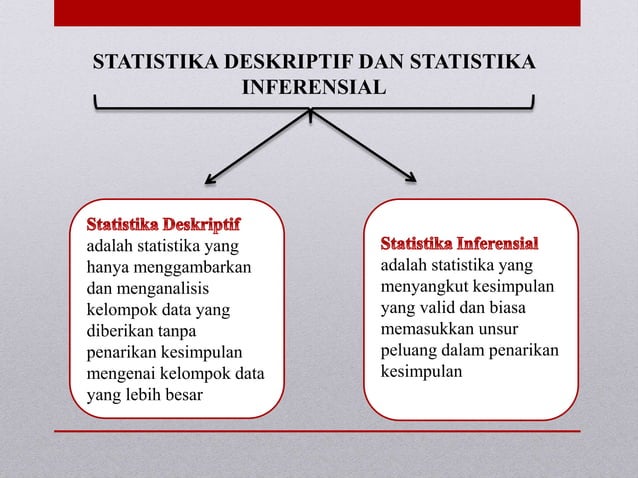 1. pengertian statistik, statistika, statistik deskriptif dan statistik ...