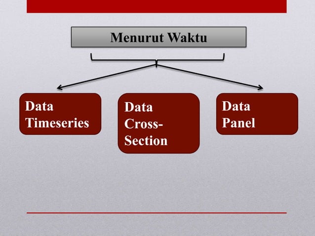 1. pengertian statistik, statistika, statistik deskriptif dan statistik inferensial, macam ...