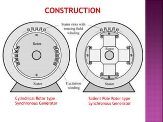 synchronos machines | PDF