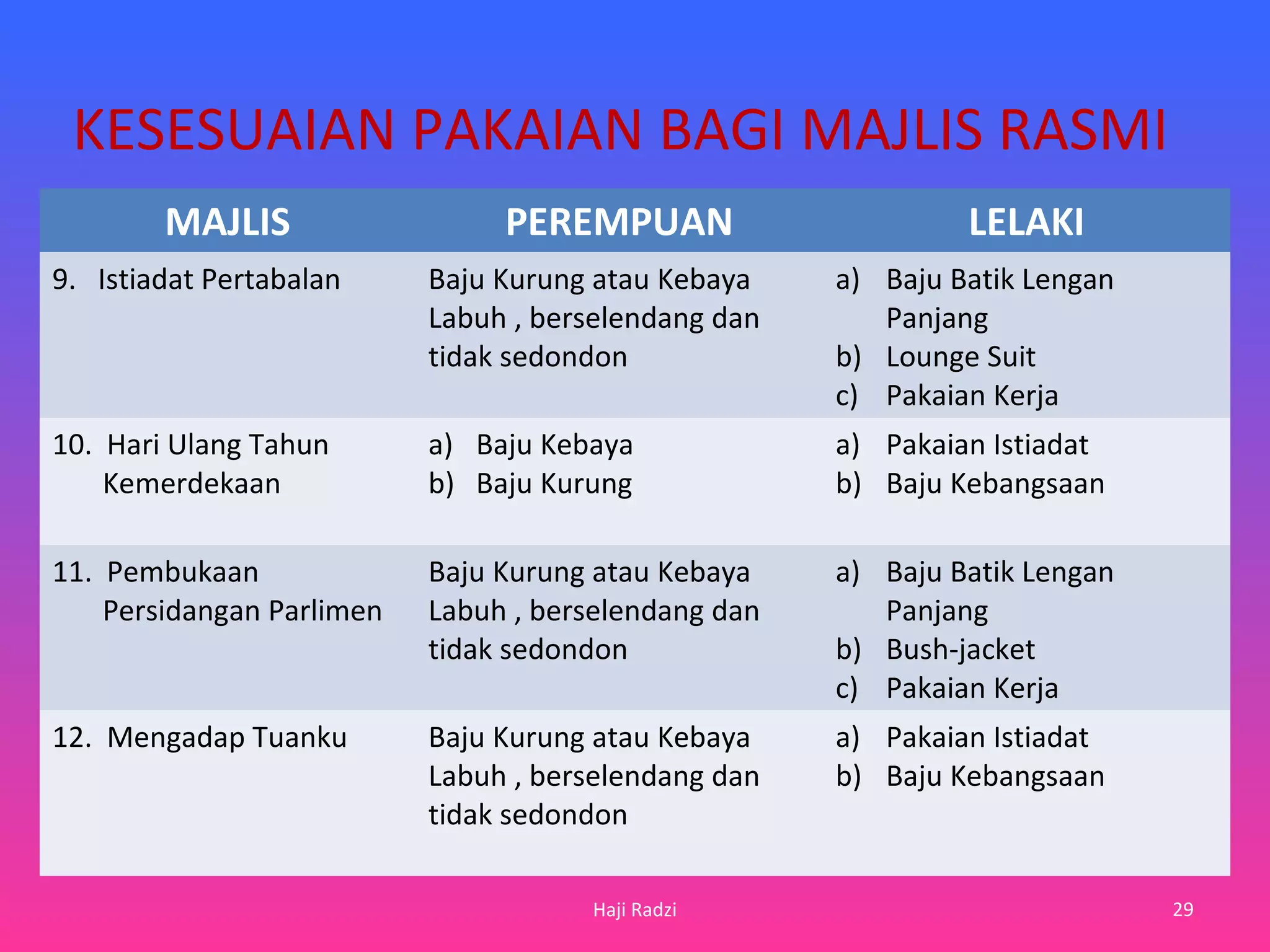 1. protokol dalam majlis rasmi | PPT