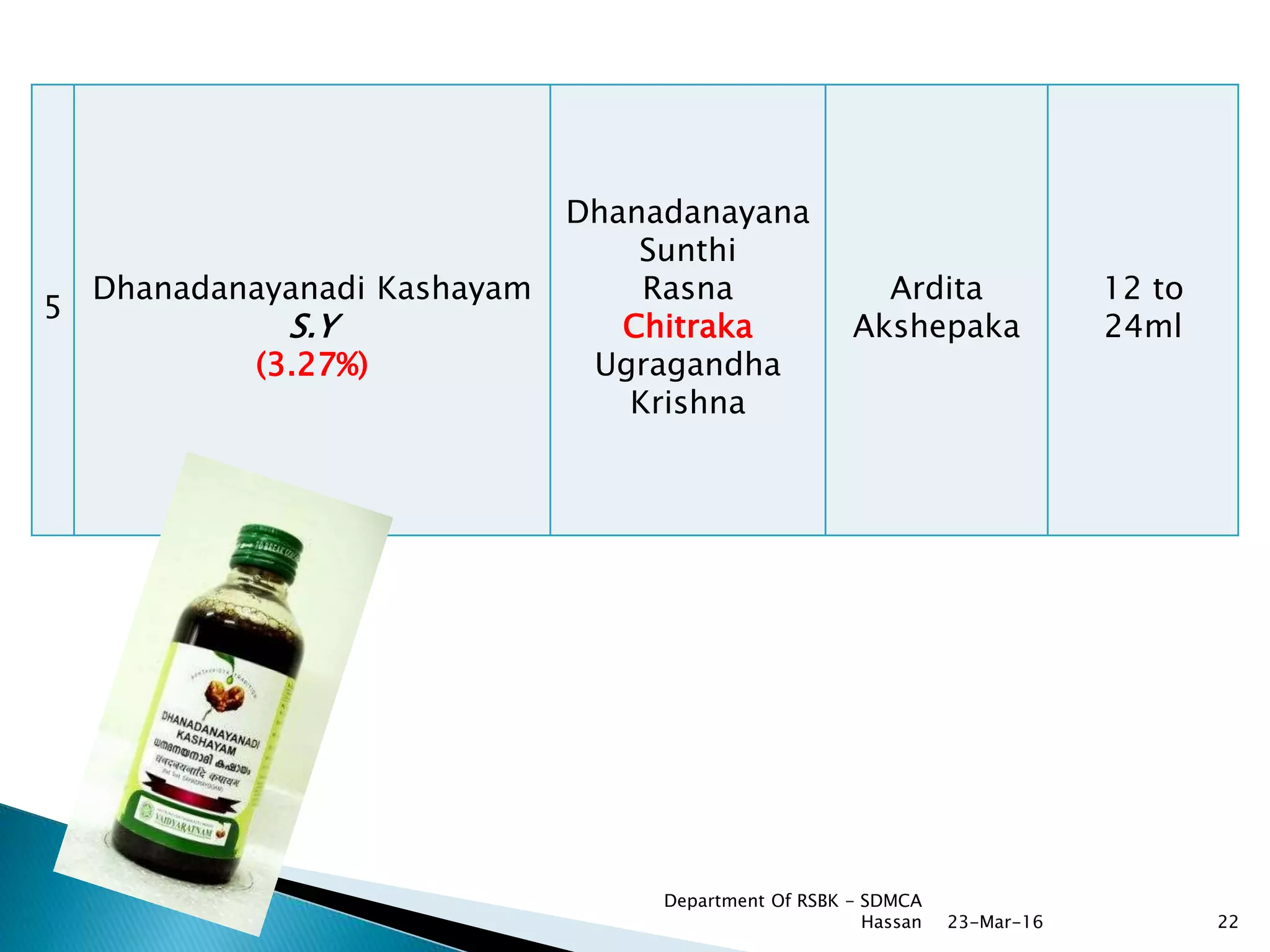 1.chitraka yogas 27 1-16 | PPTX