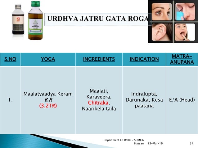 1.chitraka yogas 27 1-16 | PPTX