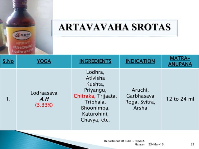 1.chitraka yogas 27 1-16 | PPTX