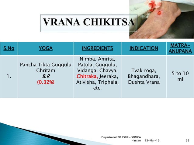 1.chitraka yogas 27 1-16 | PPTX