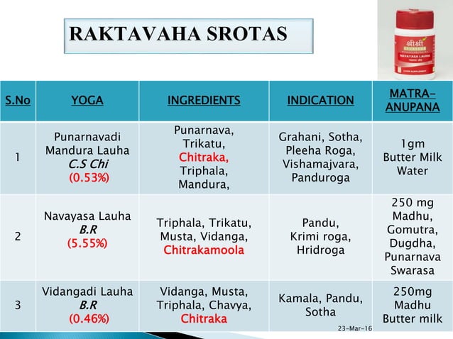 1.chitraka yogas 27 1-16 | PPTX