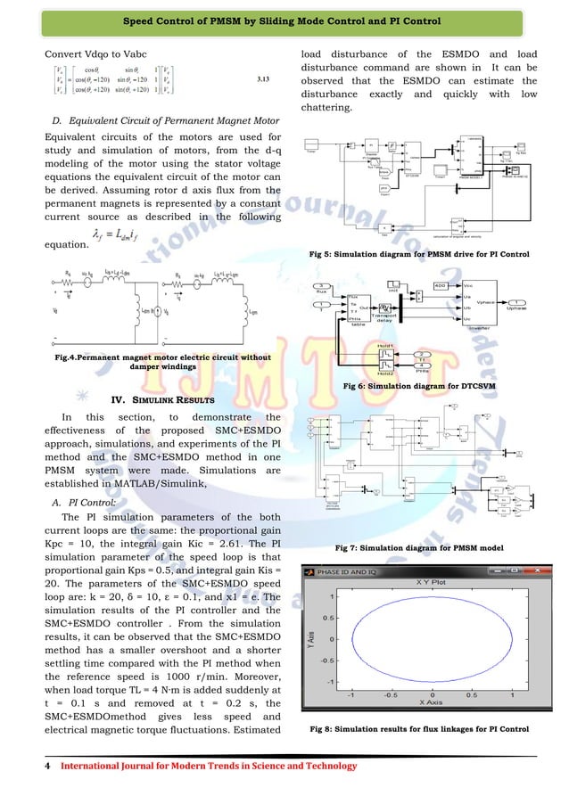 Speed Control of PMSM by Sliding Mode Control and PI Control | PDF