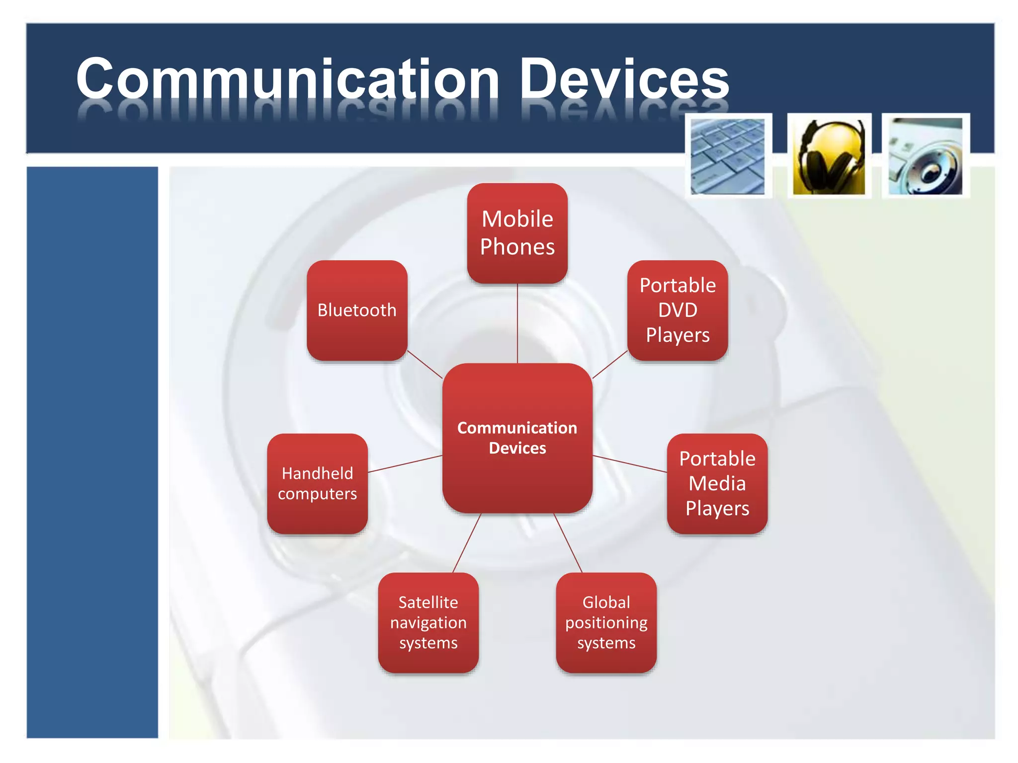 1.5 portable communication devices | PPTX