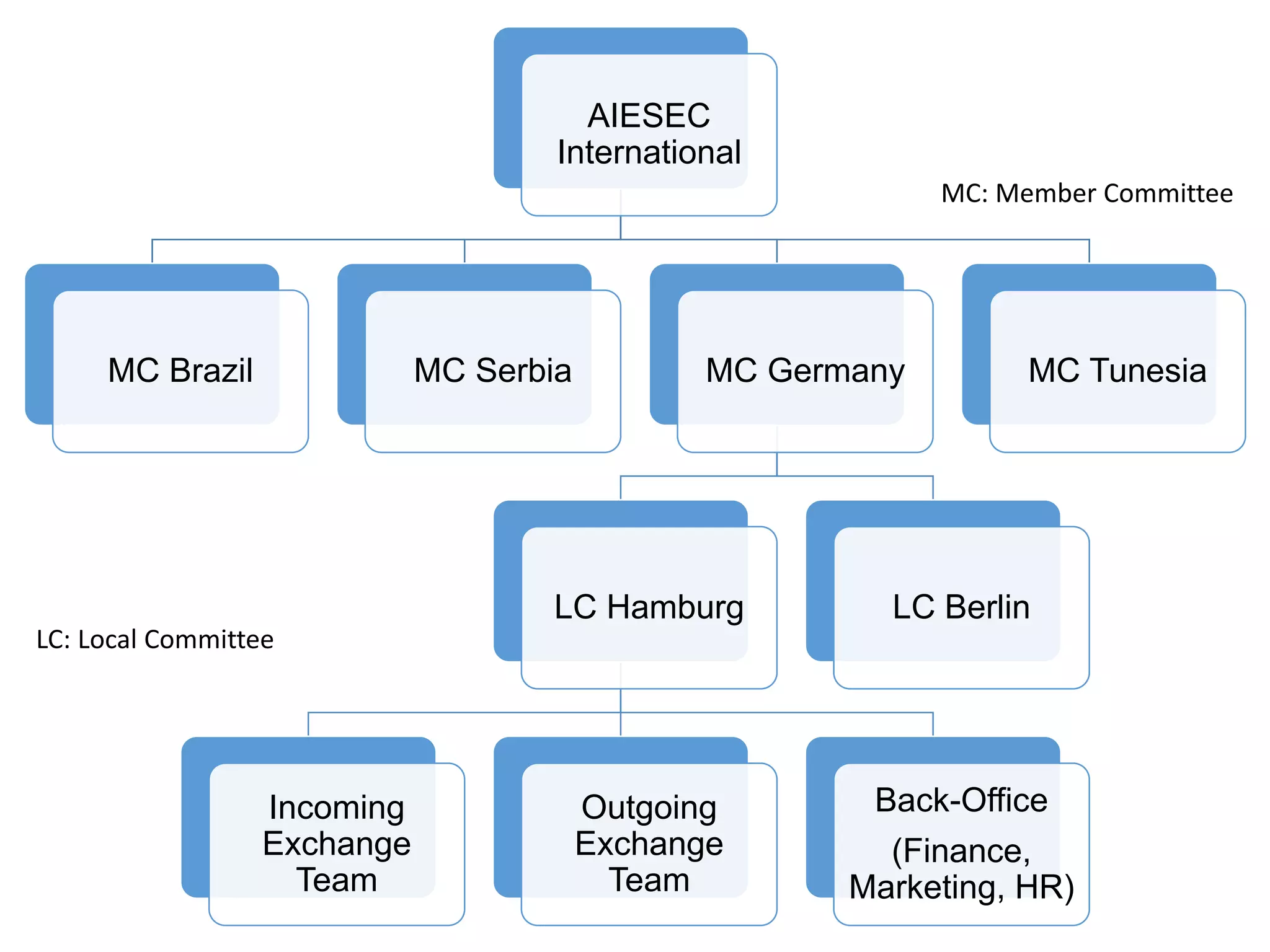 1. what is aiesec | PPTX