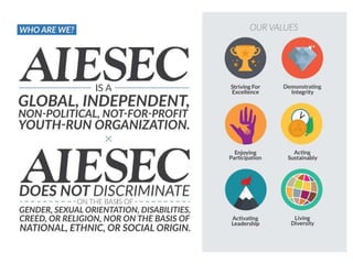 1. what is aiesec | PPTX