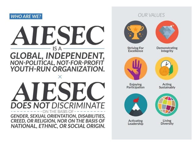 1. what is aiesec | PPT