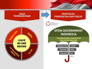 One Data: Tantangan dan Kebijakan | PPT