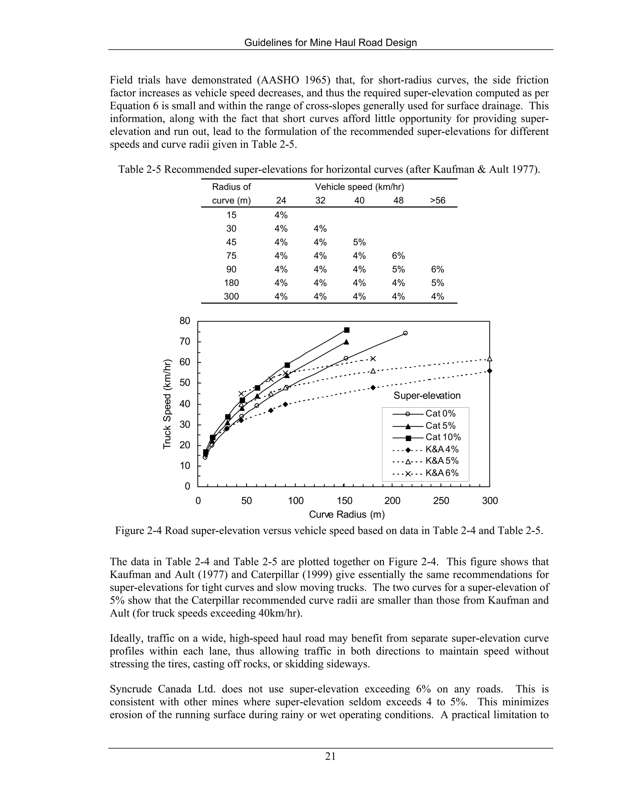 GUIDELINES FOR MINE HAUL ROAD DESIGN - 2001 | PDF
