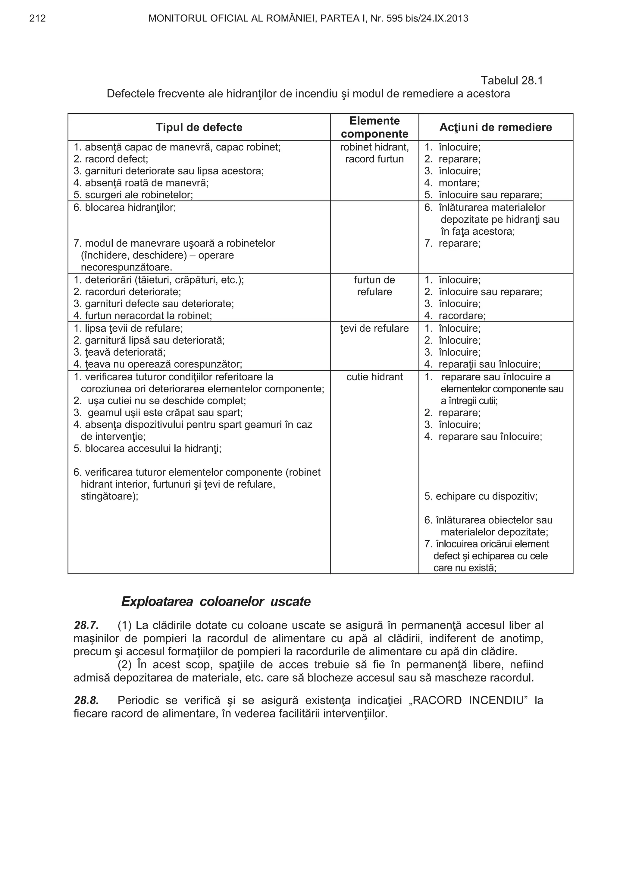 Exploatare instalatii de stingere | PDF