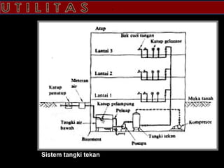 1. penyediaan air bersih kedalam bangunan | PPT